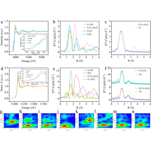 同步辐射吸收谱(中能硬线XAFS)