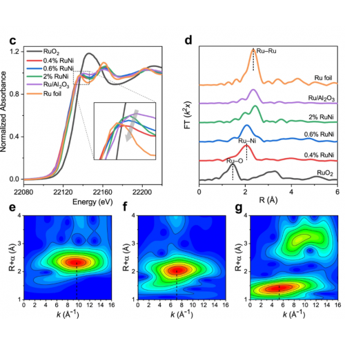 同步辐射吸收谱(高能硬线XAFS)