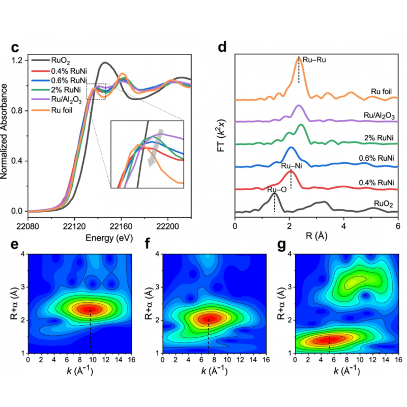 同步辐射吸收谱(高能硬线XAFS)